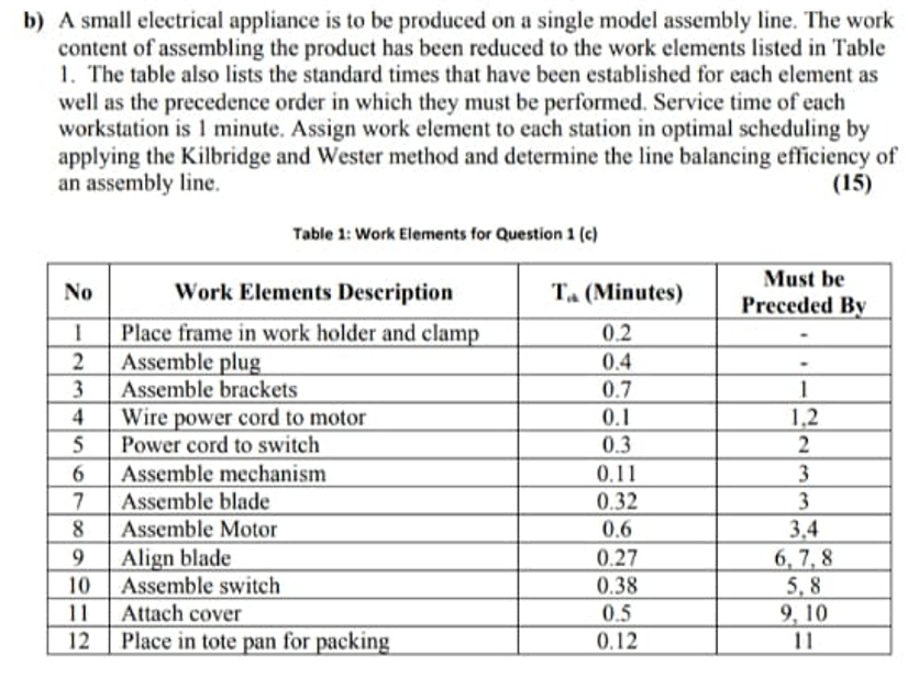 Solved b) A small electrical appliance is to be produced on | Chegg.com