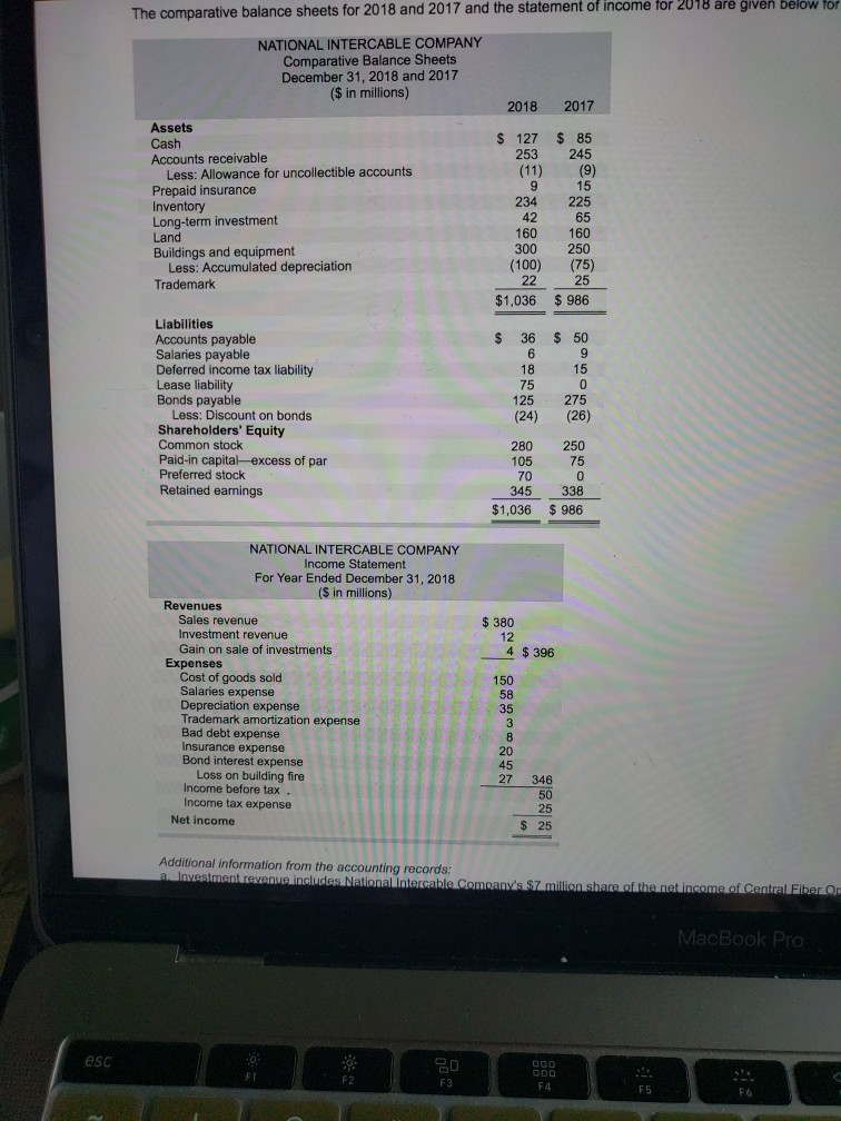Solved The comparative balance sheets for 2018 and 2017 and | Chegg.com