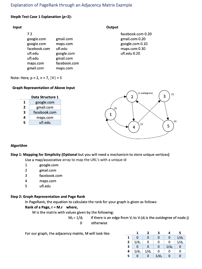 Solved Simplified PageRank Algorithm In late 90's as the | Chegg.com