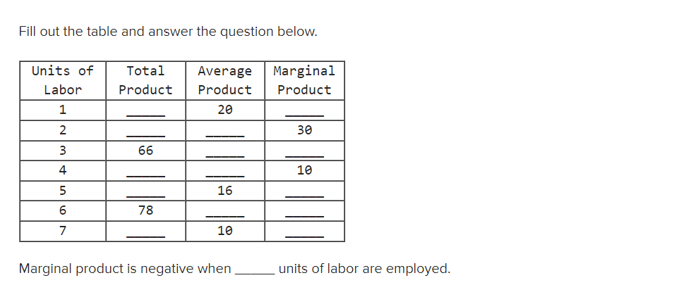 Solved Fill out the table and answer the question below. | Chegg.com