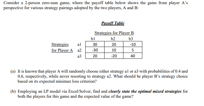 Consider a 2-person zero-sum game, where the payoff | Chegg.com