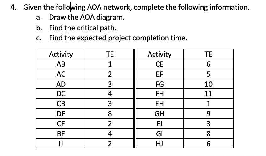 Solved 4. Given the following AOA network, complete the | Chegg.com