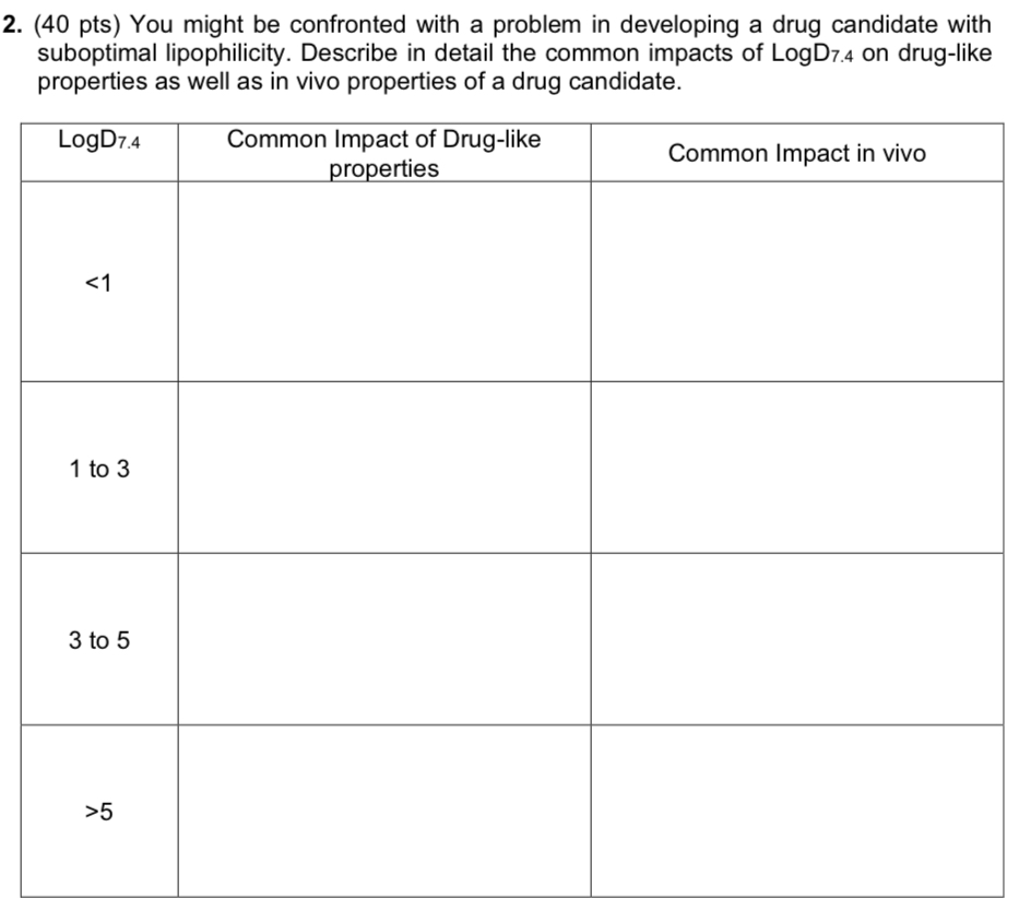 Solved (40 ﻿pts) ﻿You might be confronted with a problem in | Chegg.com