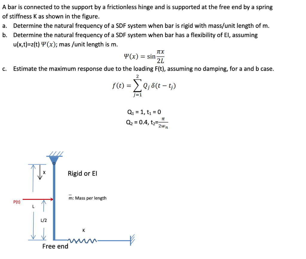 A bar is connected to the support by a frictionless | Chegg.com