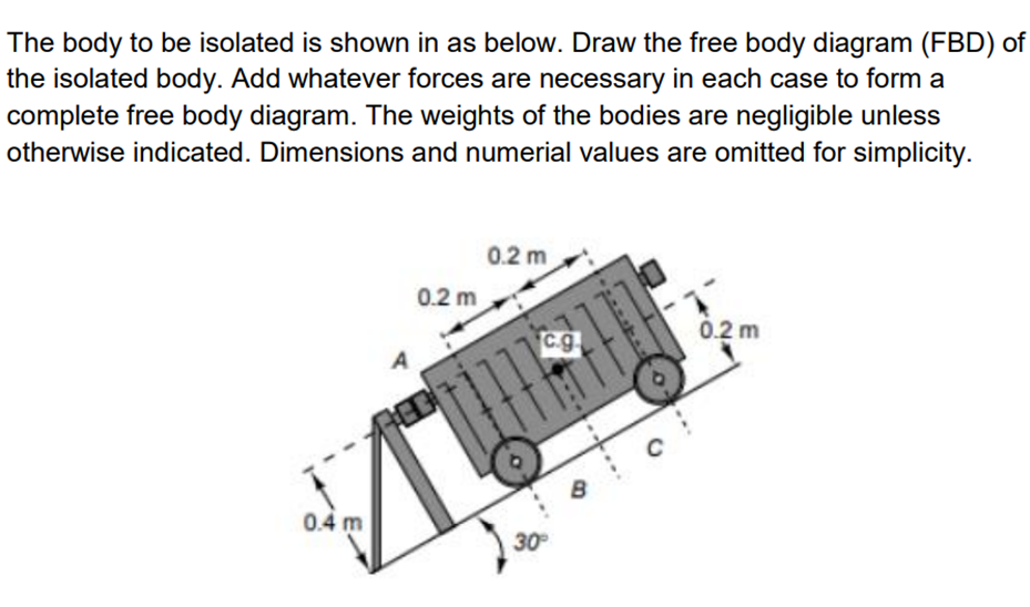 Solved The body to be isolated is shown in as below. Draw | Chegg.com