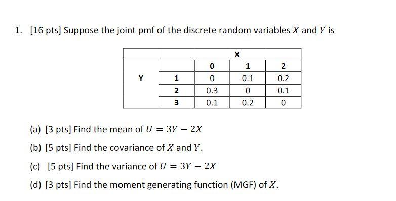 Solved 1. [16 pts] Suppose the joint pmf of the discrete | Chegg.com