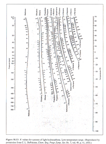 Solved consider an equimolar hydrocarbon mixture xi=xj=xk, | Chegg.com