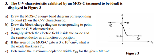Solved 3. The C-V characteristic exhibited by an MOS-C | Chegg.com