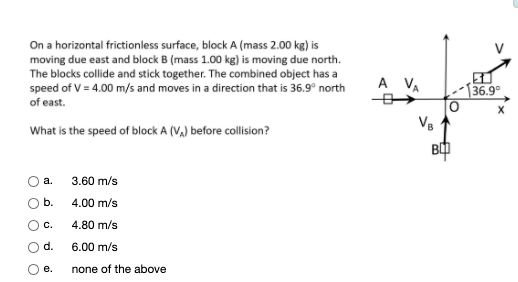 Solved On a horizontal frictionless surface, block A (mass | Chegg.com