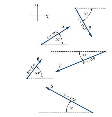 Solved For the vectors given in the following figure. | Chegg.com