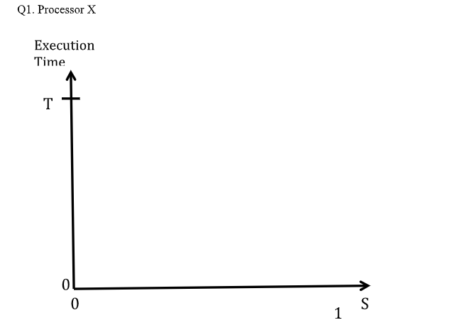 Solved Consider the following three processors (X,Y, and Z) | Chegg.com