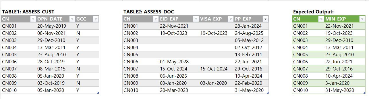 Solved Instructions:1. Write a SQL script that calculates | Chegg.com