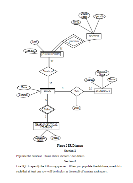 Solved Specialty DISON DOCTOR Date Prema TION M Consist of | Chegg.com