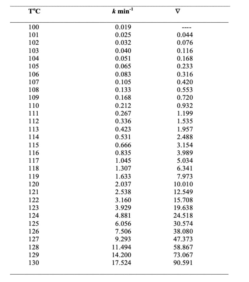 Solved Describe the principle assumptions of Richard’s | Chegg.com