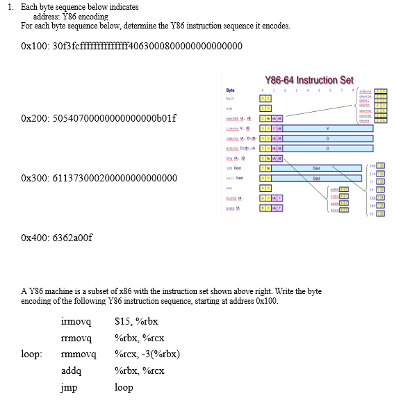 Solved 1. Each byte sequence below indicates address: Y86 | Chegg.com Solved 1. Each byte sequence below indicates address: Y86 | Chegg.com