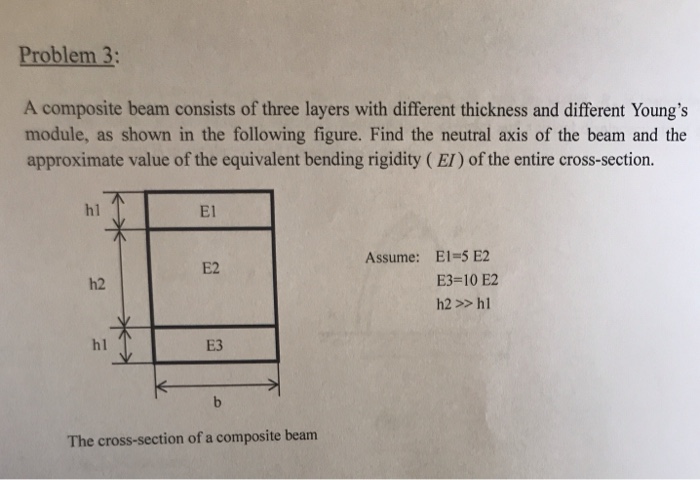 Solved Problem 3 A composite beam consists of three layers | Chegg.com