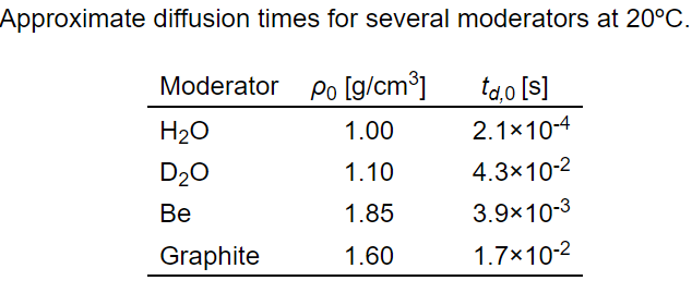 Solved Calculate the thermal neutron diffusion time in water | Chegg.com