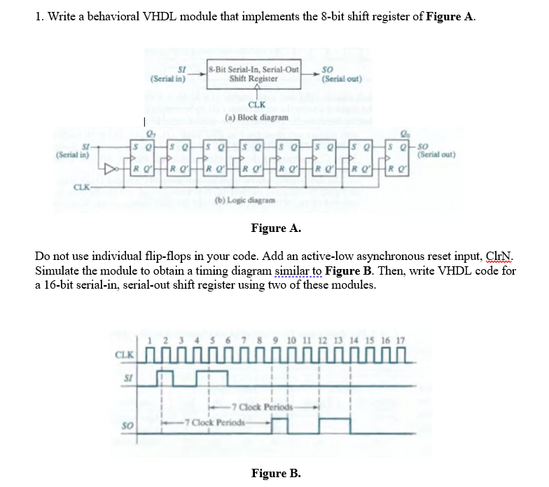 Solved 1. Write a behavioral VHDL module that implements the | Chegg.com