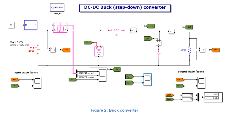 Solved Continuous DC-DC Buck (step-down) converter powerguil | Chegg.com