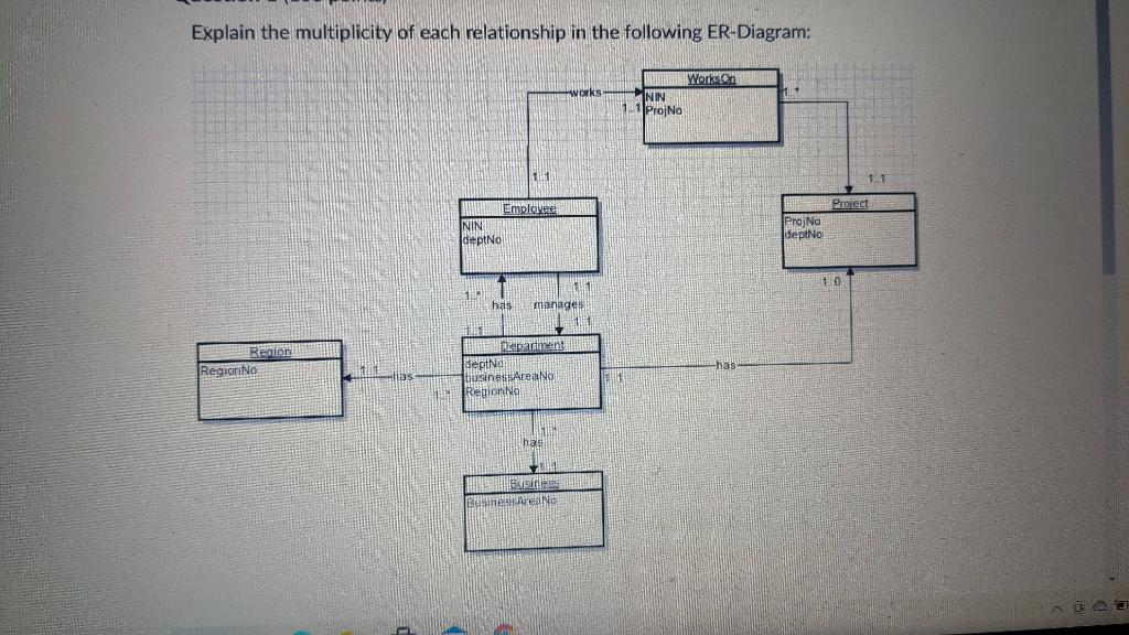 Solved Explain the multiplicity of each relationship in the | Chegg.com