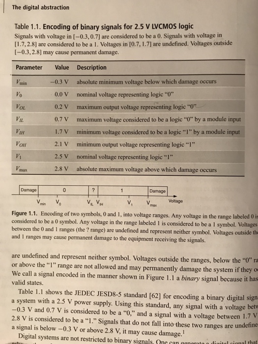 Solved The digital abstraction Table 1.1. Encoding of binary | Chegg.com