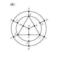 Solved 4. In each of the following graphs, prove that no | Chegg.com