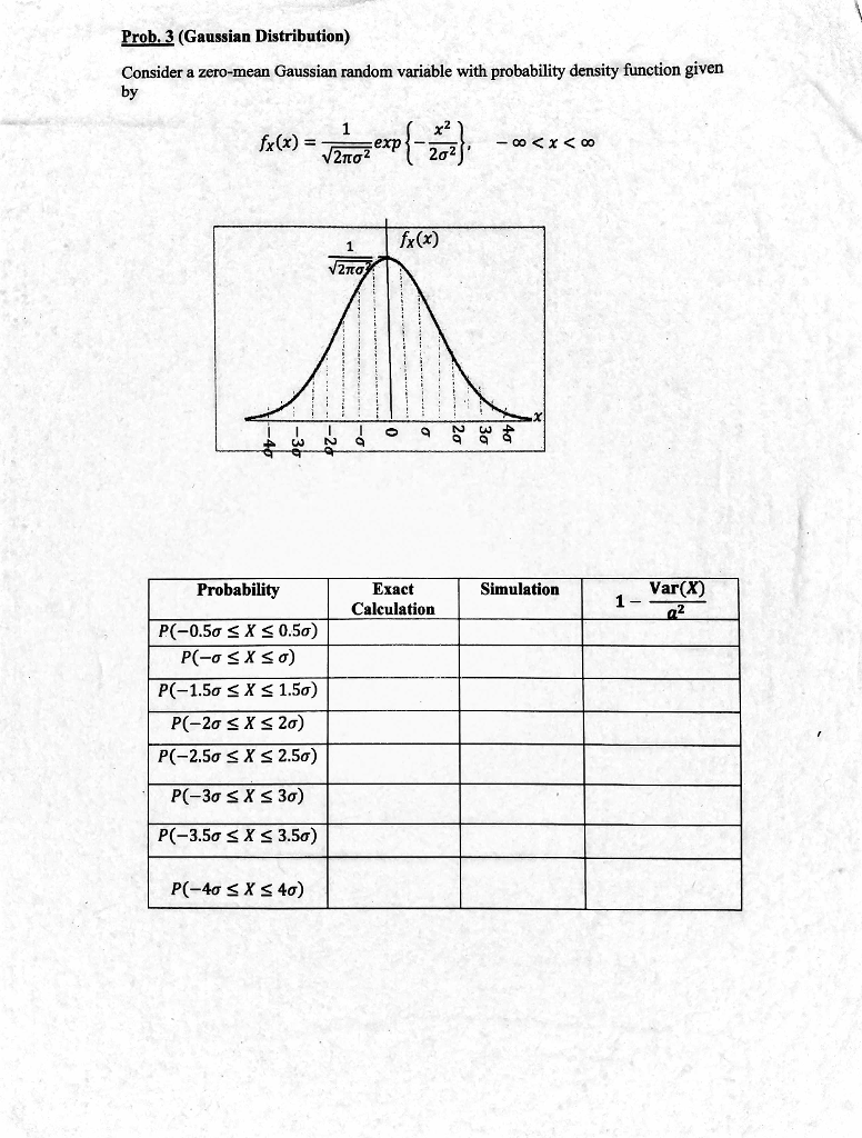 Solved Prob. 3 (Gaussian Distribution) Consider a zero-mean | Chegg.com