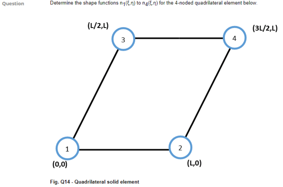 Solved Determine the shape functions n1(ξ,η) to n4(ξ,η) for | Chegg.com