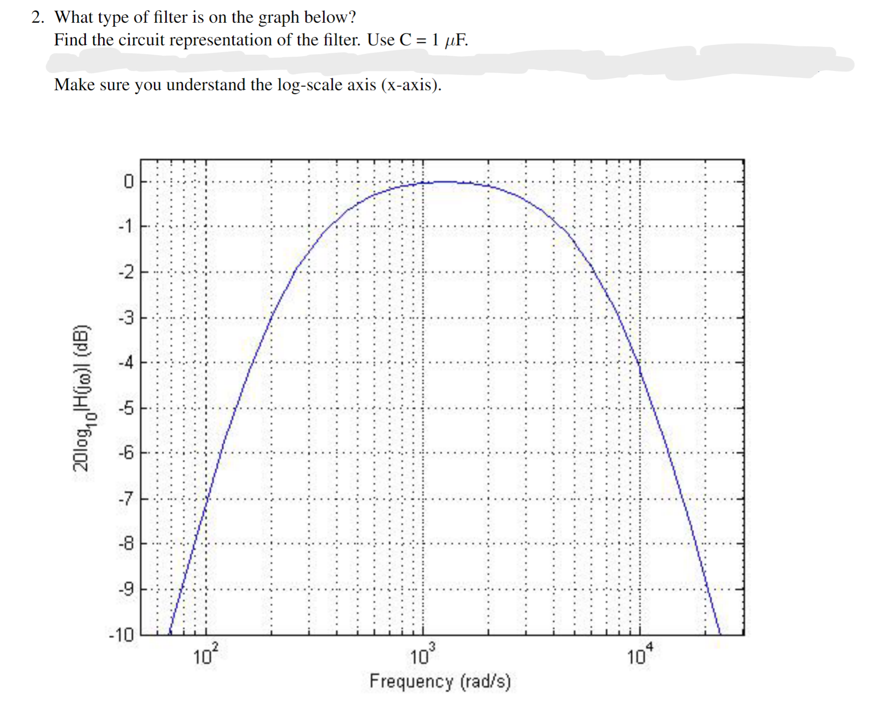 Solved 2. What type of filter is on the graph below? Find | Chegg.com