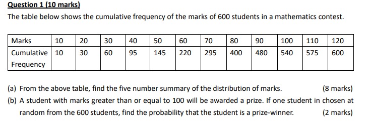 Solved Question 1 (10 ﻿marks)The table below shows the | Chegg.com