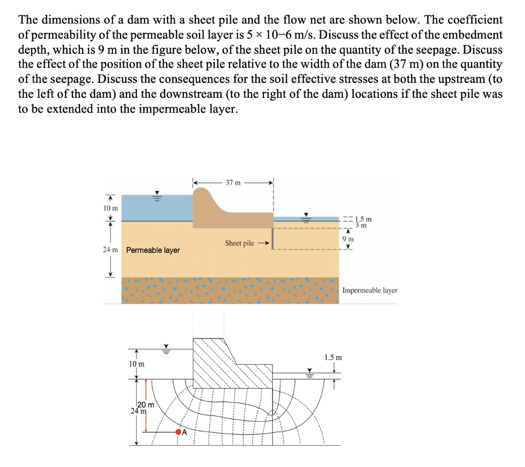Solved The dimensions of a dam with a sheet pile and the | Chegg.com