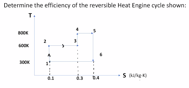 Solved Determine the efficiency of the reversible Heat | Chegg.com