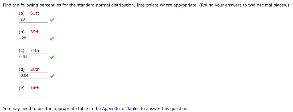Solved Find the following percentiles for the standard | Chegg.com