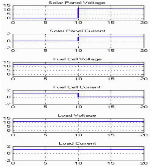 Please provide MATLAB code for functions Controller_1 | Chegg.com