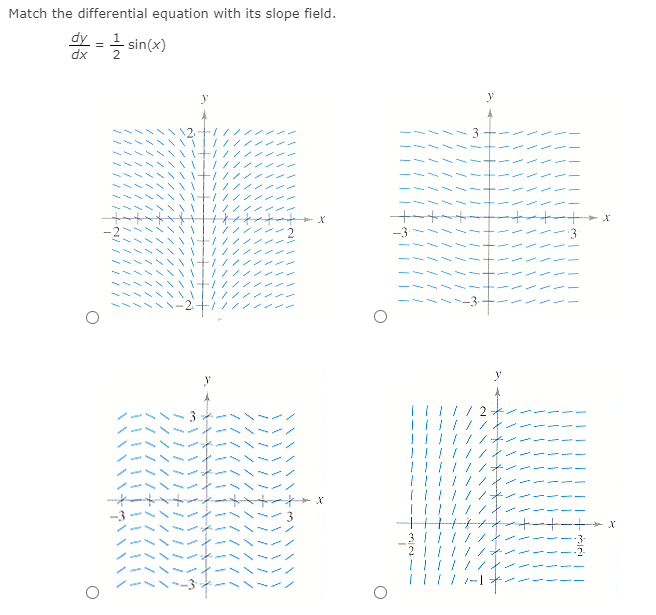 Solved Match the differential equation with its slope field. | Chegg.com