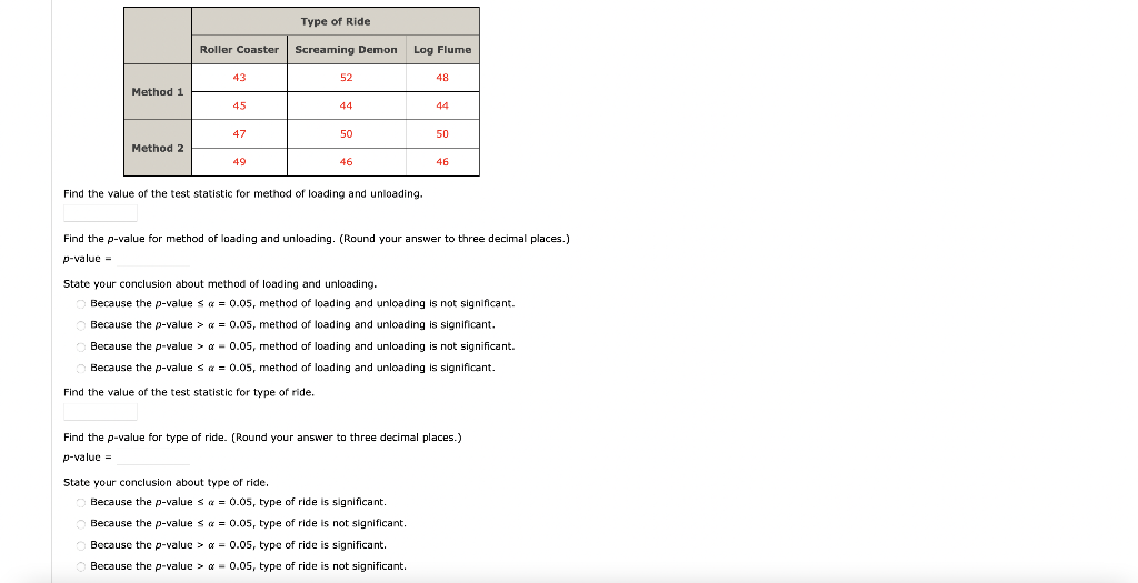 Solved Find the p-value for method of loading and unloading. | Chegg.com