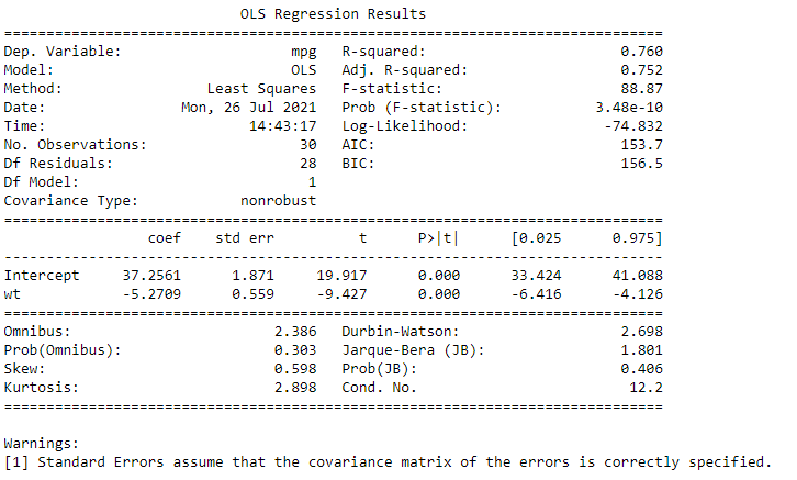 Solved You created a scatterplot of miles per gallon against | Chegg.com