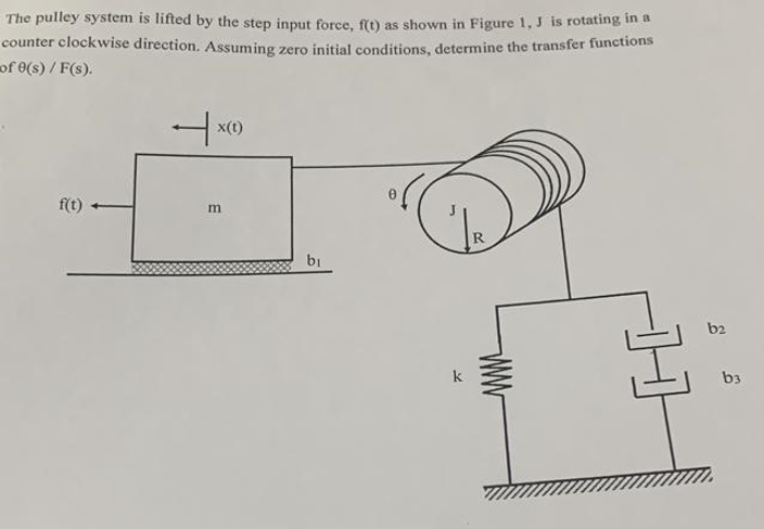 Solved The pulley system is lifted by the step input force, | Chegg.com