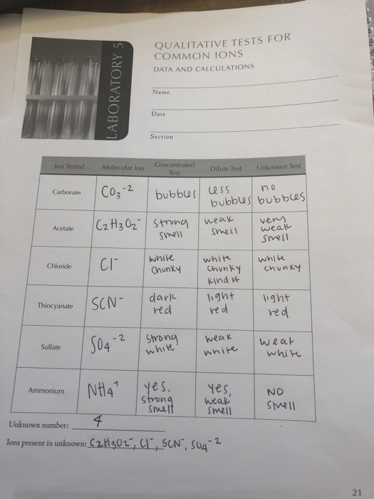 QUALITATIVE TESTS FOR COMMON IONS DATA AND | Chegg.com