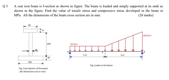 Solved Q3 A cast iron beam is I-section as shown in figure. | Chegg.com