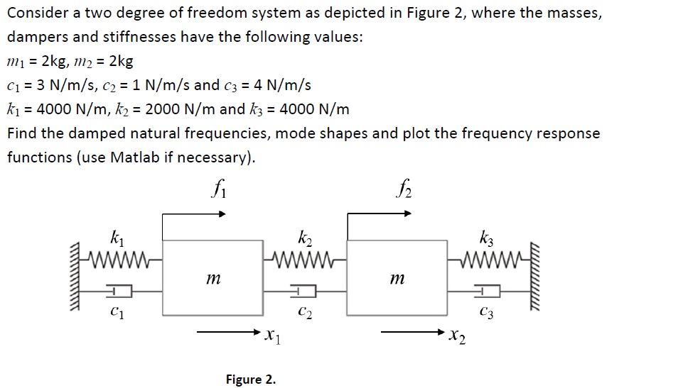 Solved Consider a two degree of freedom system as depicted | Chegg.com