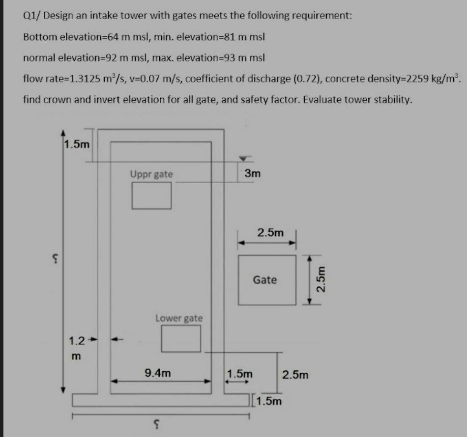 Solved 01/ Design an intake tower with gates meets the | Chegg.com