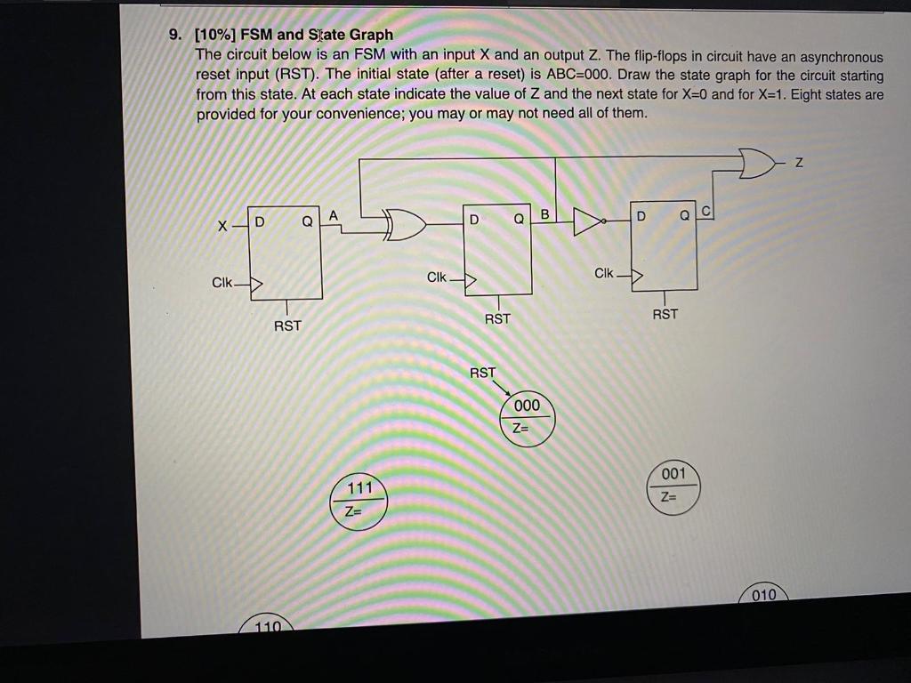 Solved 9. [10%] FSM and State Graph The circuit below is an | Chegg.com