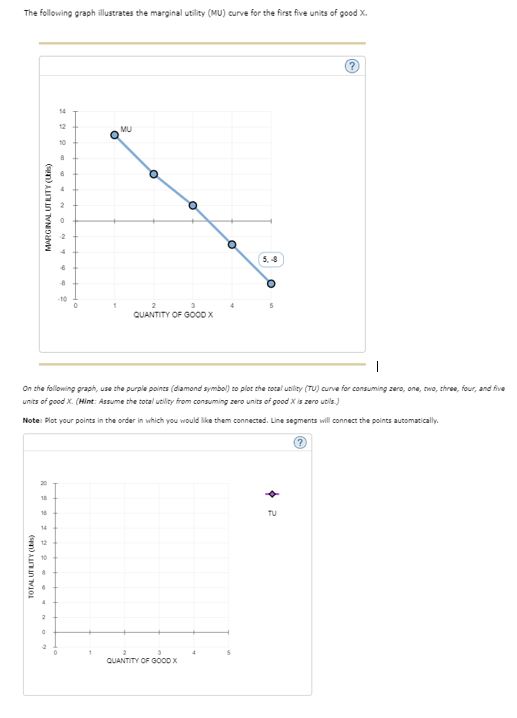 Solved The following graph allustrates the marginal utlity | Chegg.com