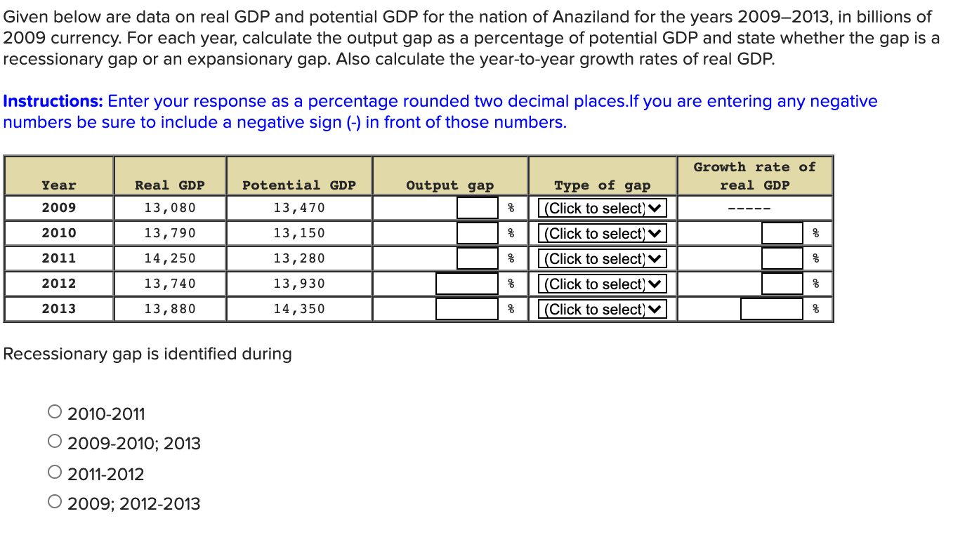 Solved Given below are data on real GDP and potential GDP | Chegg.com