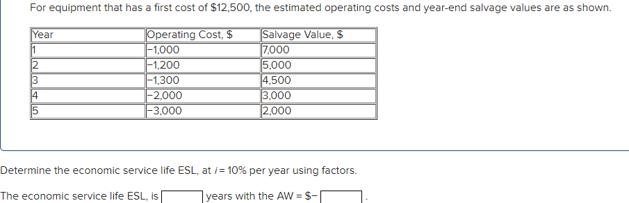 Solved Determine the economic service life ESL, at i=10% per | Chegg.com