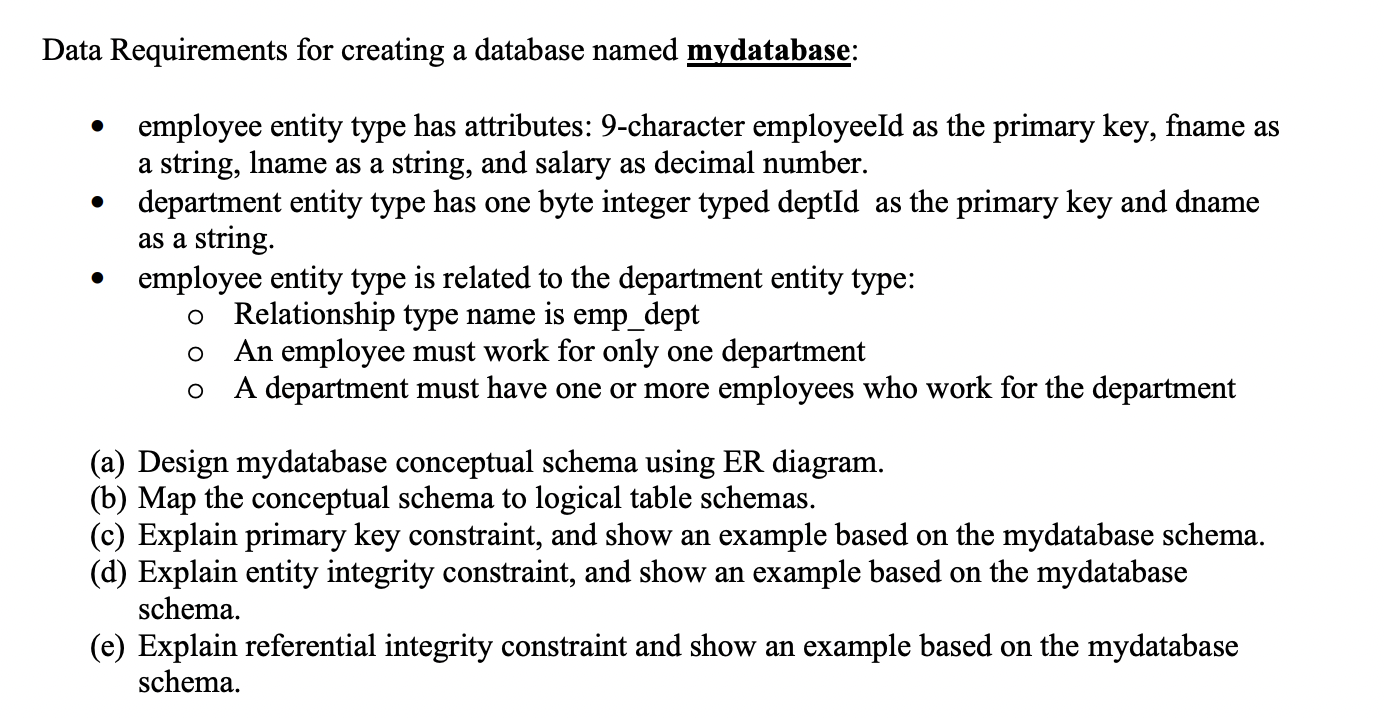 Solved Data Requirements for creating a database named | Chegg.com