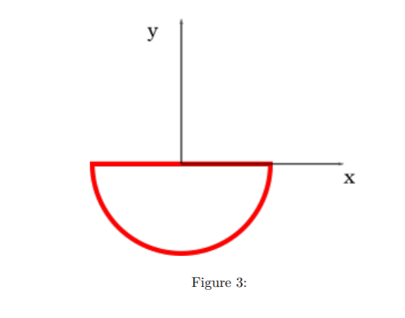 Solved Figure 3 shows a semi-circular loop of wrire sitting | Chegg.com