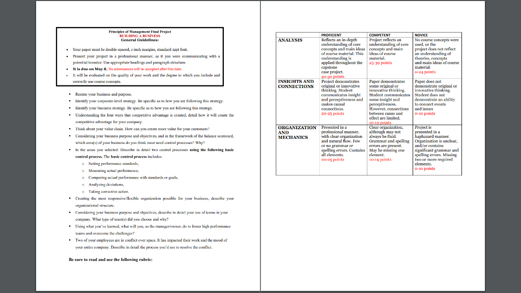 Principles of Management Final Project BUILDING A | Chegg.com