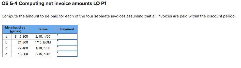 Solved QS 5-4 Computing net invoice amounts LO P1 Compute | Chegg.com